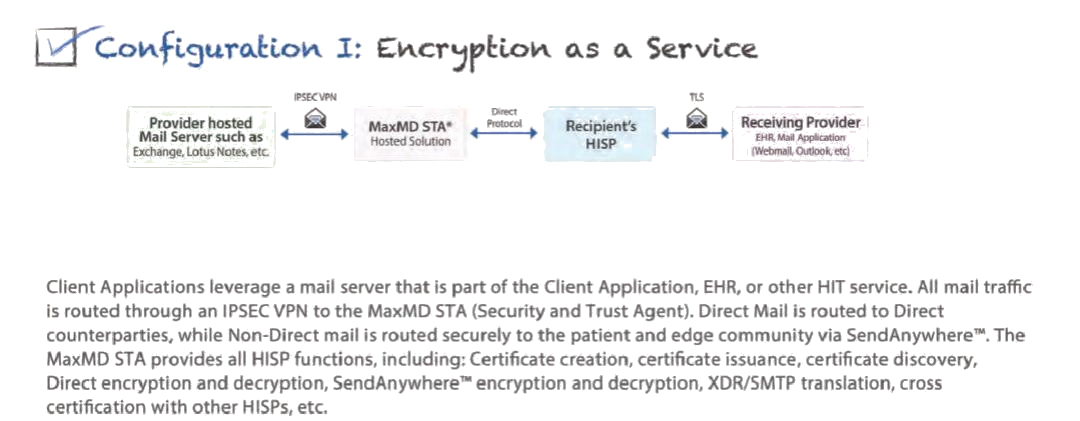 api.max.md - maxmd code library documentation