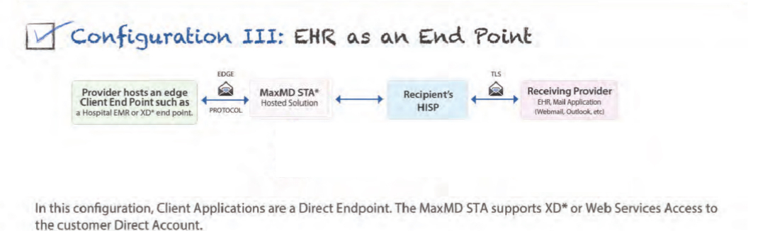 api.max.md - maxmd code library documentation